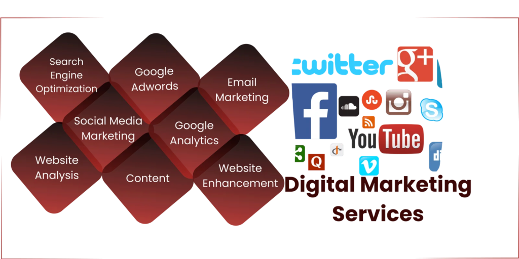 Digital Marketing – adorableit.com